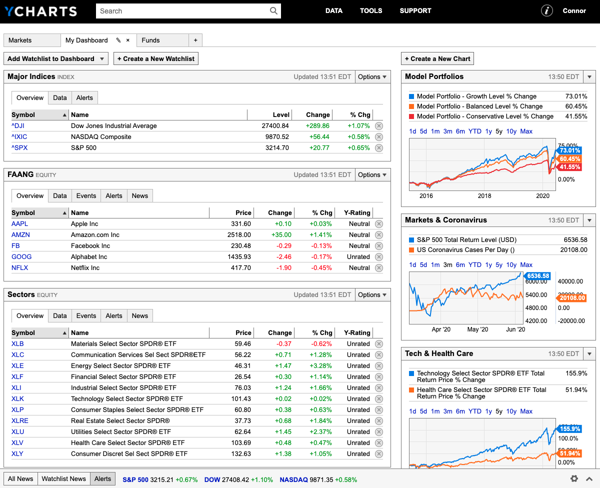 A Powerful & Affordable Bloomberg Terminal Alternative