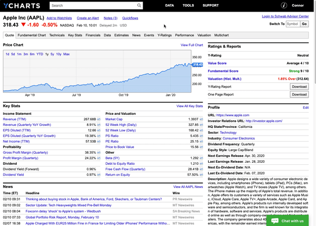Quickflows: A portfolio, stock and mutual fund comparison tool - YCharts