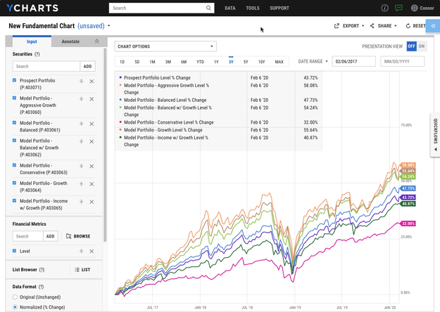 Quickflows: A portfolio, stock and mutual fund comparison tool - YCharts
